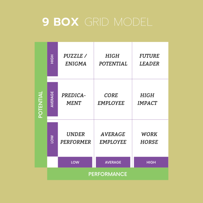 The Strategic Impact Of The 9-Box Grid In Talent Management | Leap Onboard